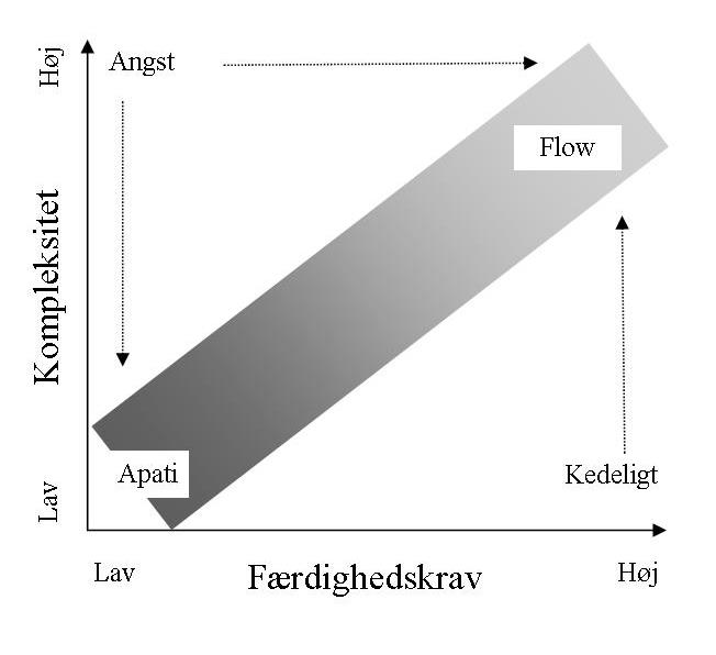 InstitutionsLedelse: Flow