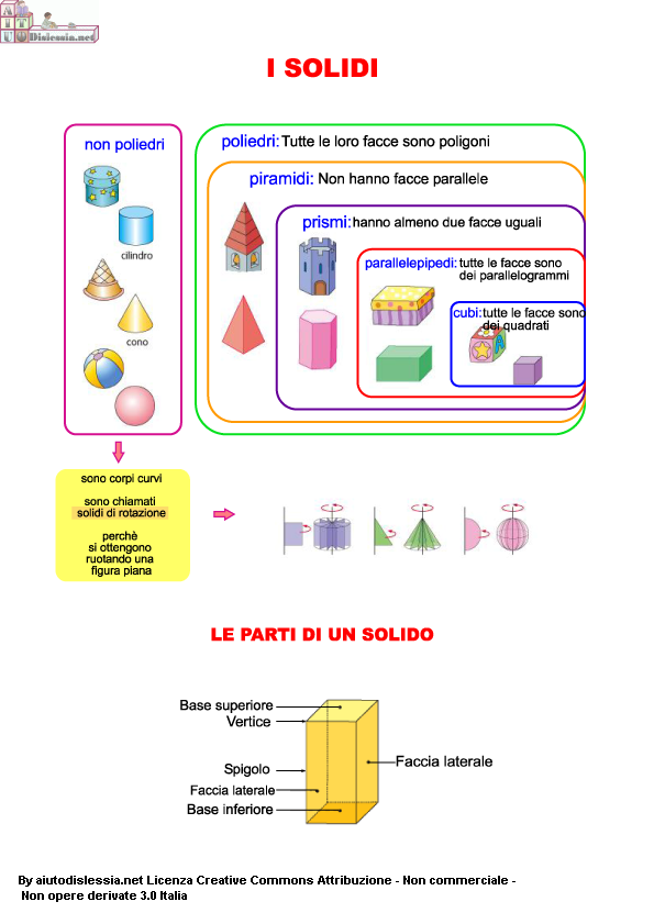 CREAZIONICONDIVISE: I SOLIDI