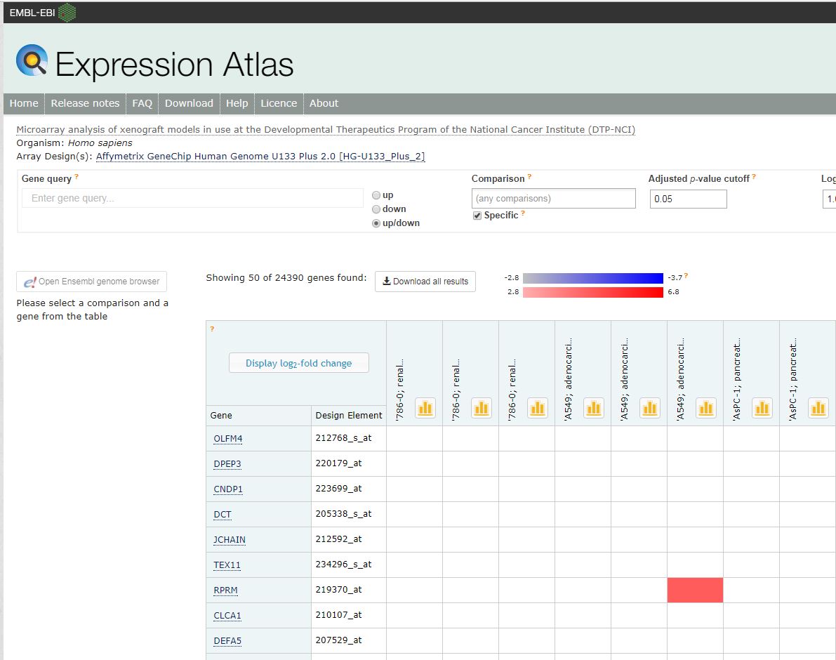 News in Proteomics Research: An example of what you can do with the ...