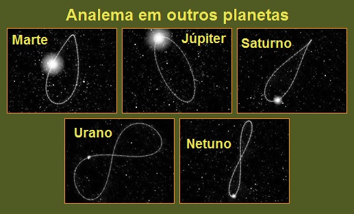 Portal Furnari: FIGURA DE ANALEMA