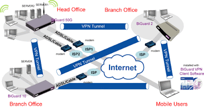 Belajar Jaringan Komputer Lengkap Untuk Pemula sampai Ahli - Baca Jaringan