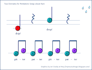 MyMusicalMagic: Rain Songs are "so mi!"