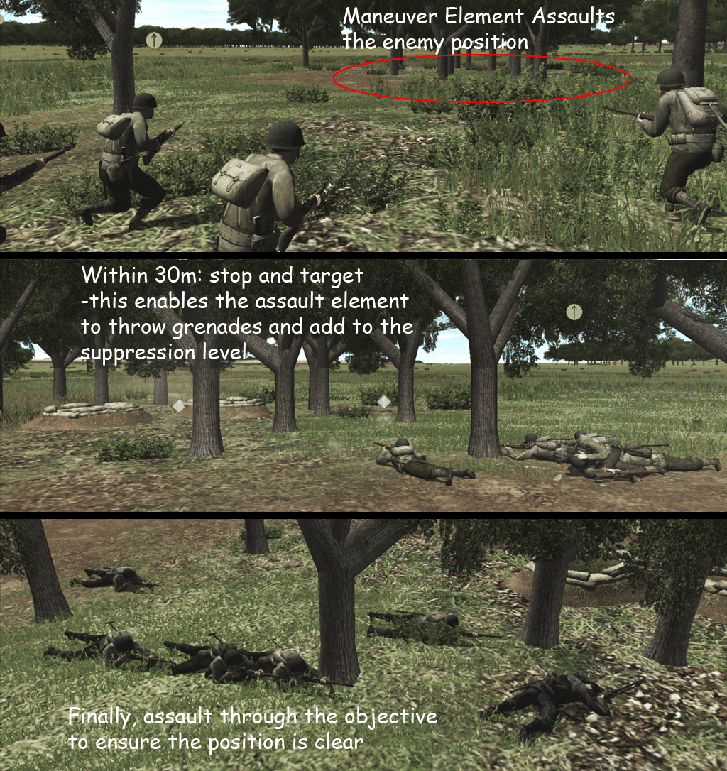 Battle Drill: Battle Drill 002 – Squad Attack Drill