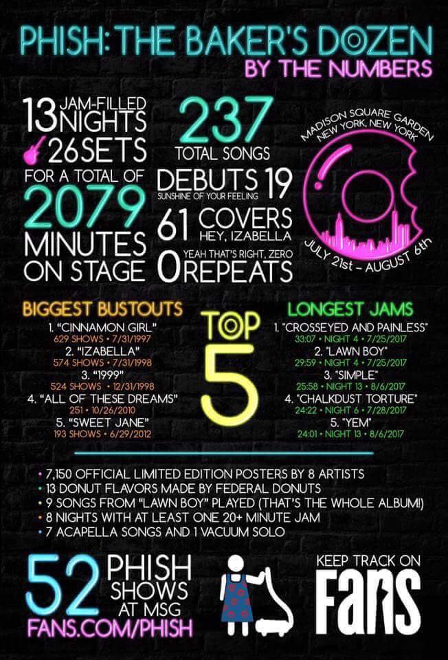 The Curtain With: The Baker's Dozen By The Numbers