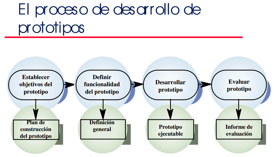 Diseño de Sistemas: Prototipos
