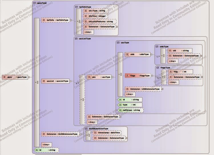 Tech Sujhav : Zh Interface (BSF HSS)
