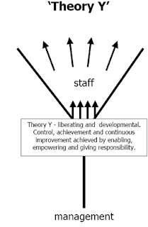 PRINCIPLES OF MANAGEMENT: Douglas Murray McGregor's : Theory Y & Theory X