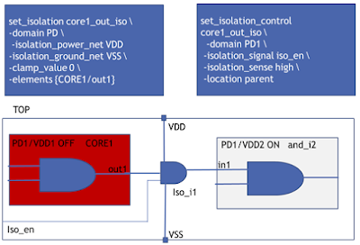 Things To Know About: ASIC: Low Power Special Cell