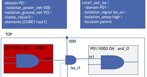 Things To Know About: ASIC: Low Power Special Cell