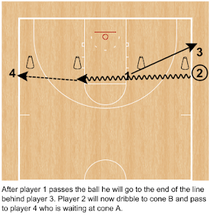 Drills: Dribbling/Passing Drill 1