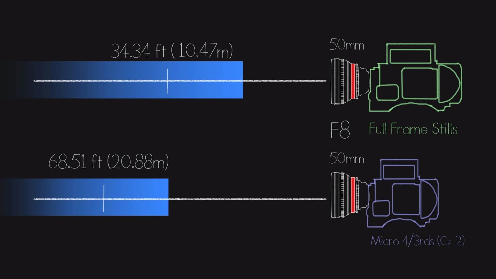 The Science of Deep Focus and the Hyperfocal Distance - Photography ...