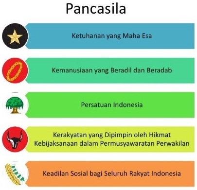 Sejarah Lahirnya Pancasila Secara Singkat Dan Lengkap - Pustaka Belajar