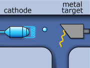 Técnicas diagnósticas: Los rayos-X: Introducción a los rayos-X