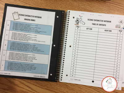 Interactive Notebooks: Organization is Key! - Teaching Works