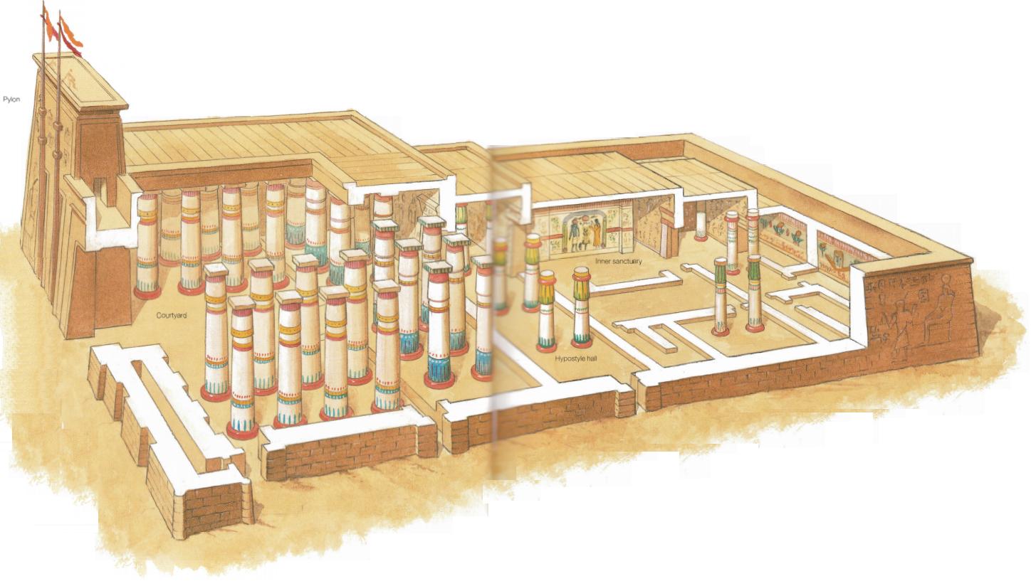 Egyptian Temple Layout