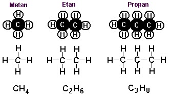 Biologi, fysik, kemi, teknik år 7, 8 och 9: Kemi år 8