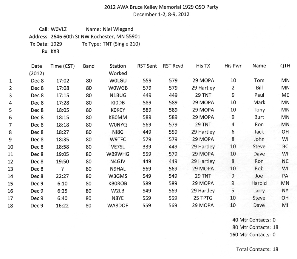 CQ CQ CQ de W0VLZ: Bruce Kelley Memorial 1929 QSO Party