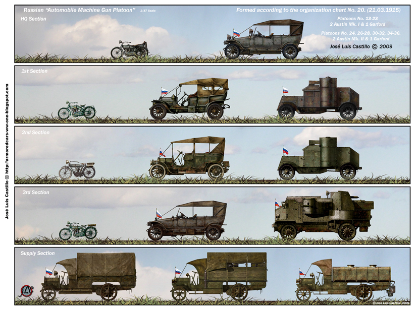 Armored Cars in the WWI: 03.2012