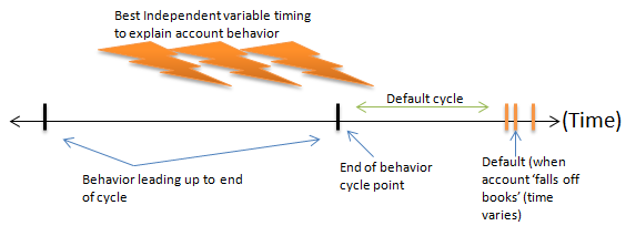 The Statistical Analyst Effectiveness Group (SAEG): Dependent variable ...