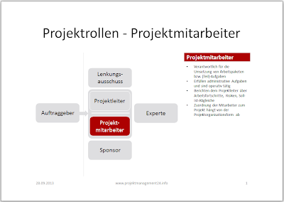 Rollenbeschreibung im Projekt als Powerpoint-Vorlage zum Download ...