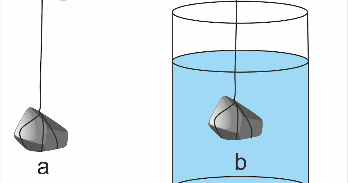 Gaya Apung dan Hukum Archimedes - Science