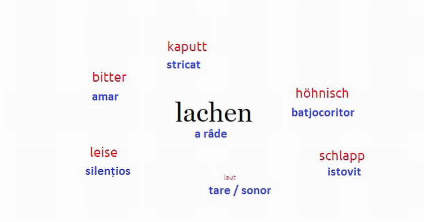 Deutsch für alle: lachen