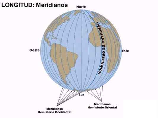 GEOGRAFIA: Meridianos e Paralelos