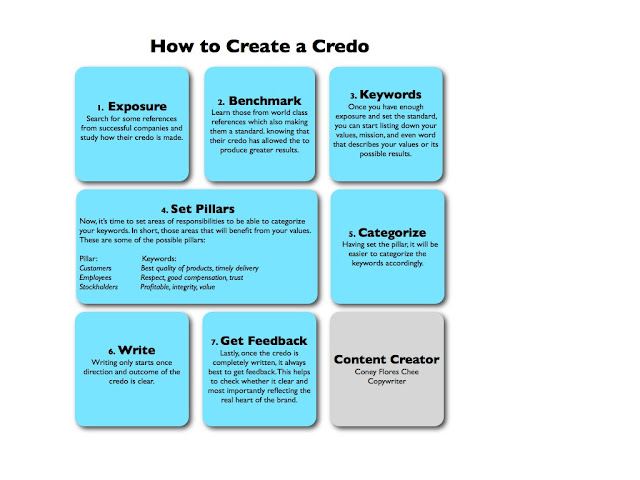Get into the haus! Joescher Adhaus: What's Your Brand Credo?