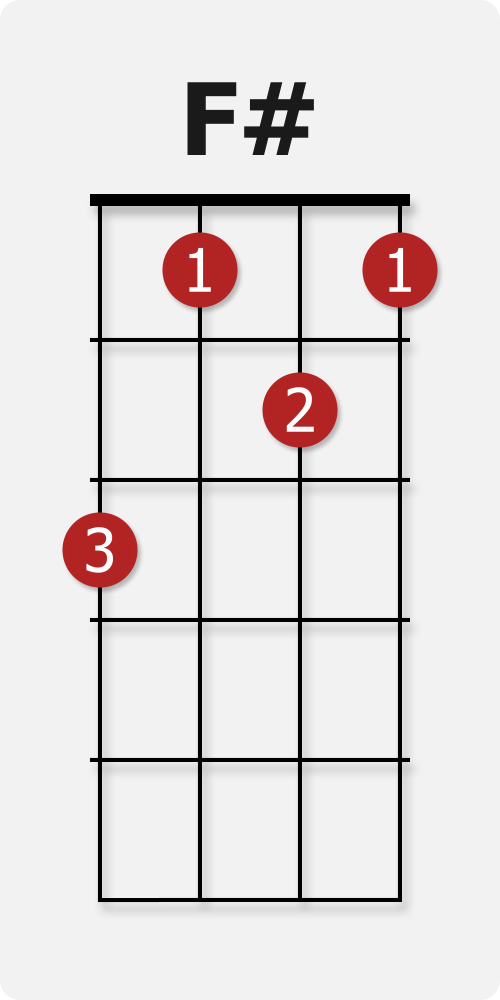 Belajar Mudah Chord Lagu: Belajar Macam-macam Chords F# Ukulele