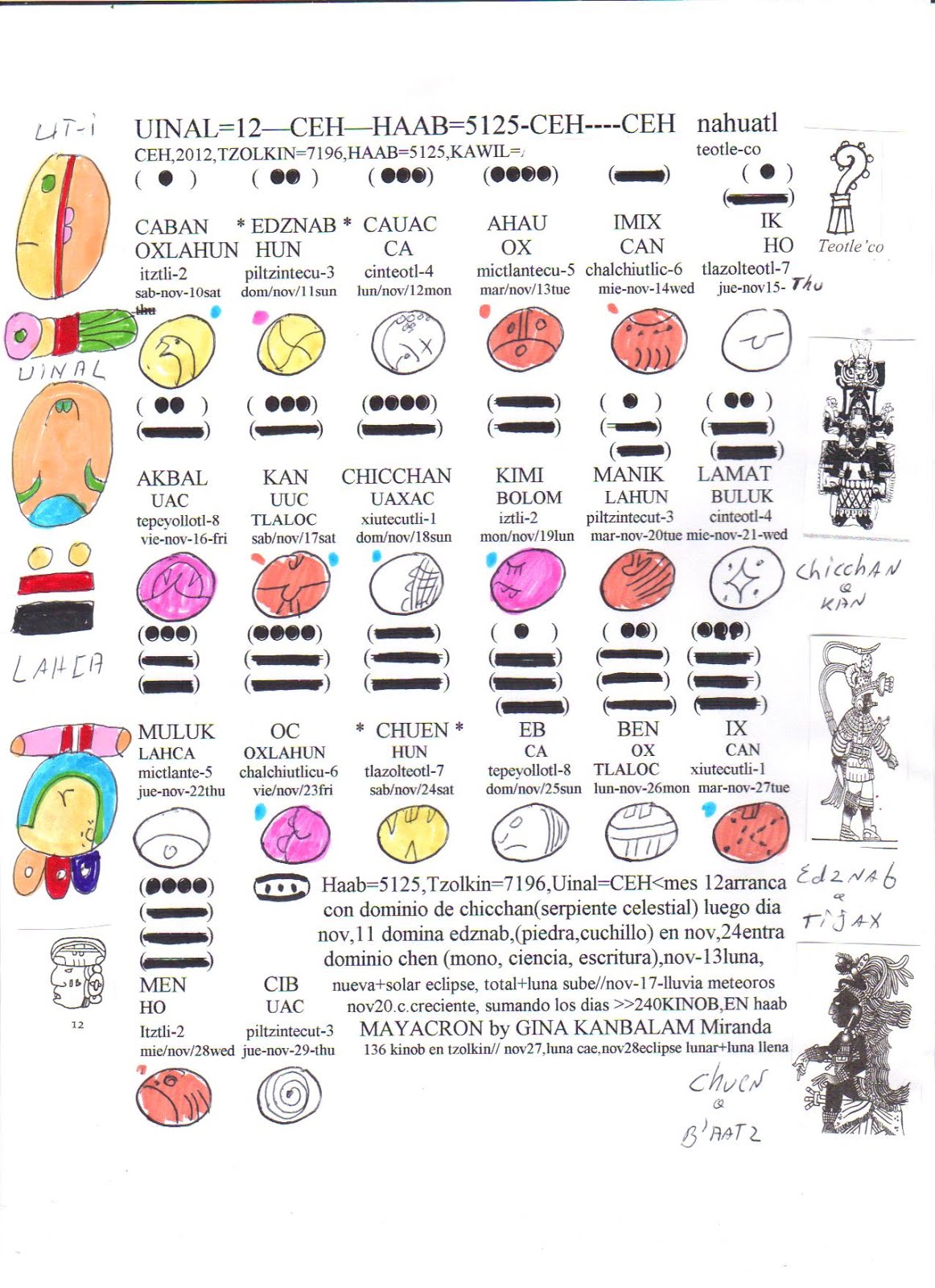 mayacron: UINAL 12 CEH DECIMO SEGUNDO MES MAYA (Teotle-co) del 10 al 29 ...
