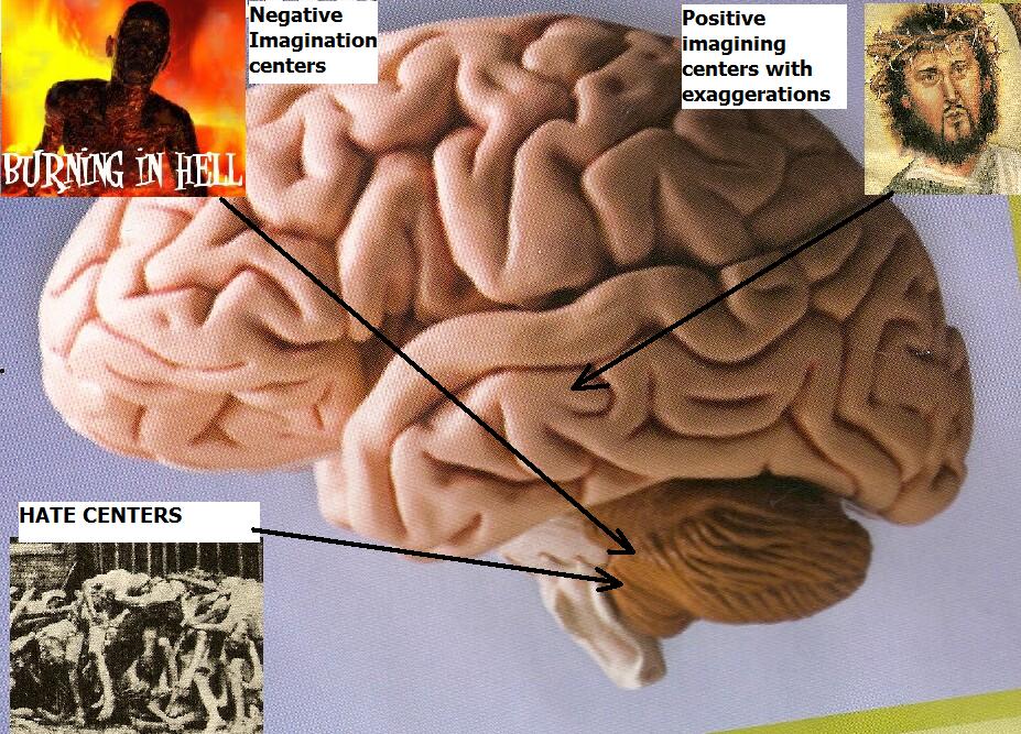 Brane Space: Re-defining and Re-Assessing "Evil"