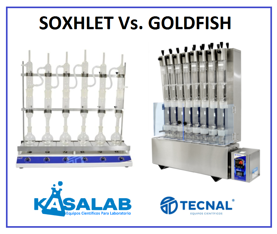 Descripción del Método de Goldfish