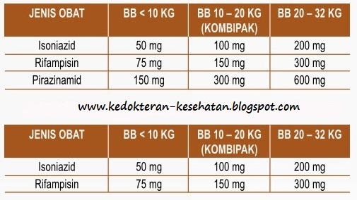 Tuberkulosis Pada Anak - KLIK INSTAL