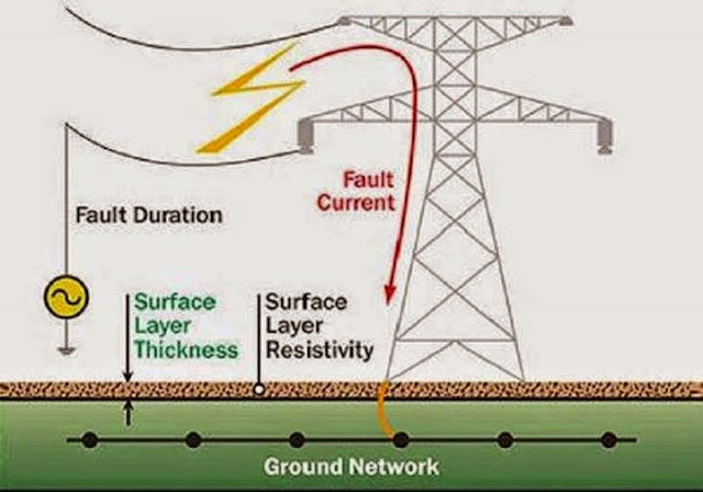 COMPLETE CONCEPT: What is the difference between earthing and grounding ...