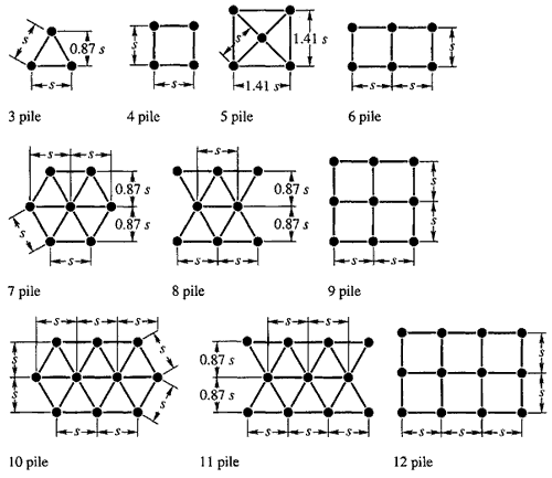 BUILDER'S ENGINEER: NUMBER AND SPACING OF PILES IN A GROUP.