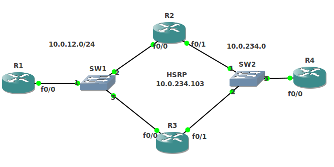 CiscoSteps: Router Redundancy - HSRP-