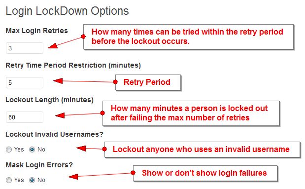 Plugin Wordpress Anti Hack