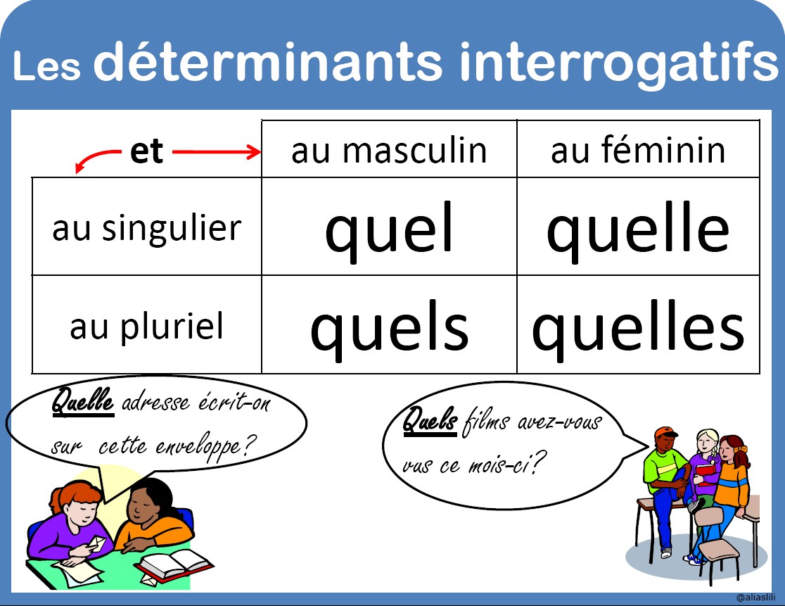 Blog de Français: les adjectifs interrogatifs
