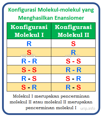 Cara Mudah Menentukan Stereoisomer Enantiomer dan Diastereomer Beberapa ...
