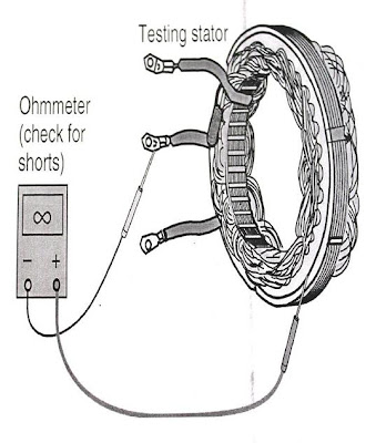 Basic Automotive: Alternator Test