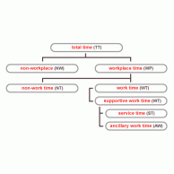 PUBLIC ADMINISTRATION: Frederick Taylor and Scientific Management