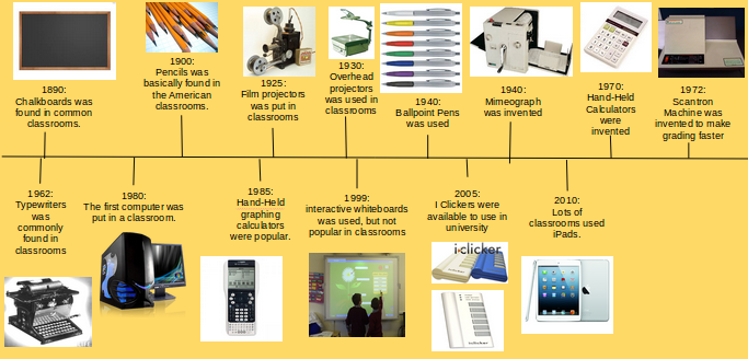 Tim : Technology In Education: By Tim