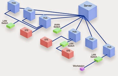 Network Diagram | Network diagram world