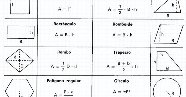FORMULAS PARA CALCULO DE AREAS ~ MATEMATICFRANCISCANA