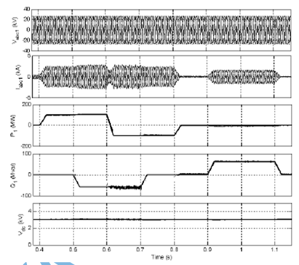 Asoka Technologies: A New Control Strategy for Active and Reactive ...