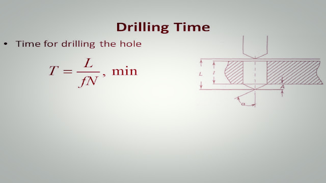 GATE FORMULA MECHANICAL: Drilling Formulas
