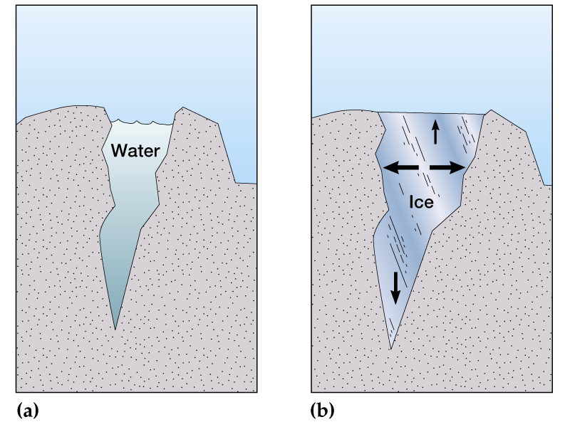 GEOMORFOLOGÍA: METEORIZACIÓN