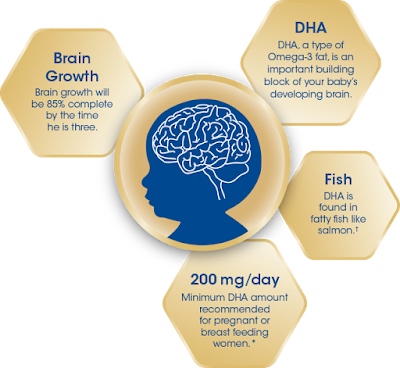 Nutrient Lounge: WHAT IS DHA (DOCOSAHEXAENOIC ACID)?