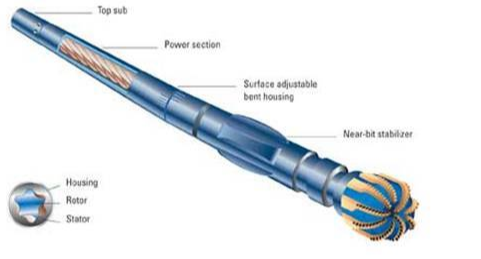 luqi: mud motor drilling