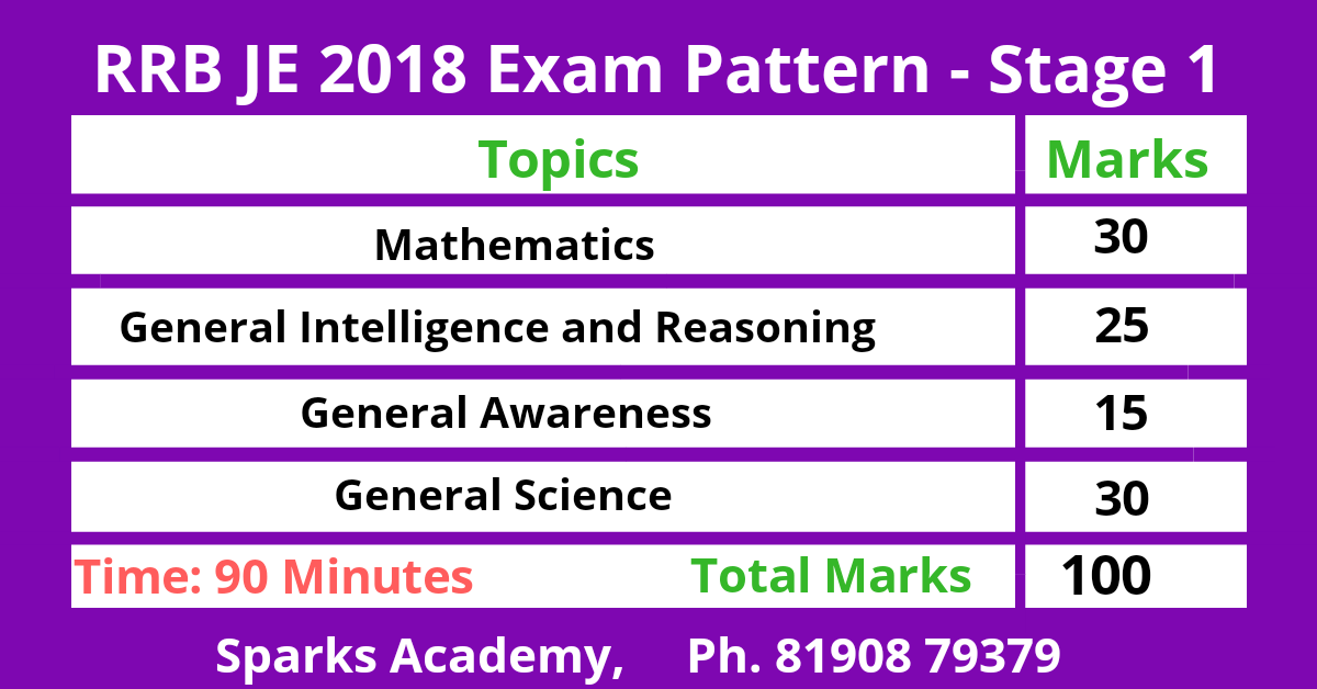 Sparks Academy Chennai: RRB JE 2018 New Examination Pattern.
